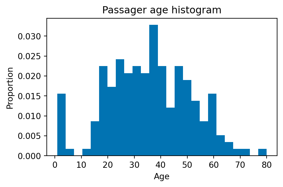HAB796B9: Software development for data sciences - Titanic dataset
