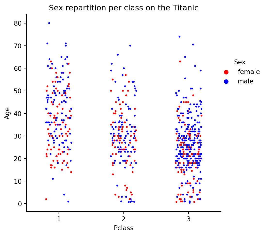 Hab796b9 Software Development For Data Sciences Titanic Dataset